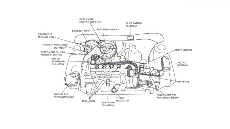 Komponen Mesin Mobil Yang Perlu Anda Ketahui! - DokterMobil.com
