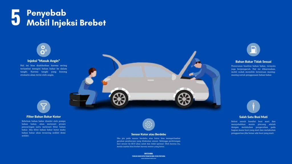 Cara Mengatasi Mobil Injeksi Brebet Pas Lagi Nanjak