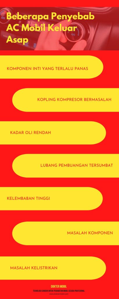Pemilik Mobil Wajib Tahu! Inilah Beberapa Penyebab AC Mobil Keluar Asap ...