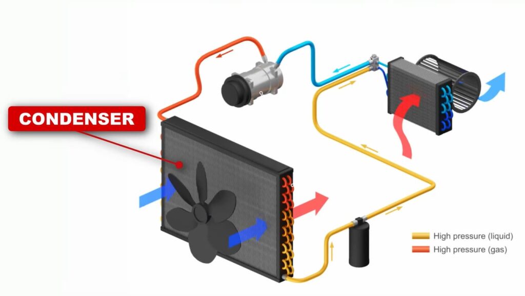 Apa Itu Kondensor AC Mobil, Fungsi, Hingga Tips Perawatannya ...